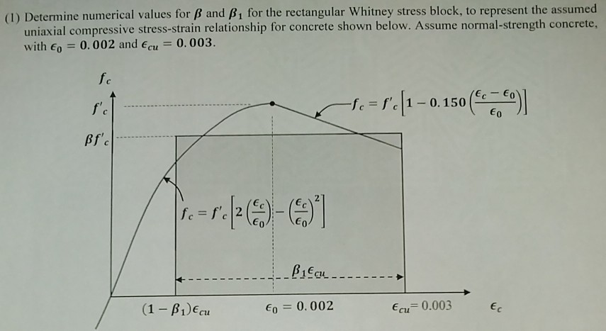 Solved (I) Determine numerical values for B and B1 for the | Chegg.com