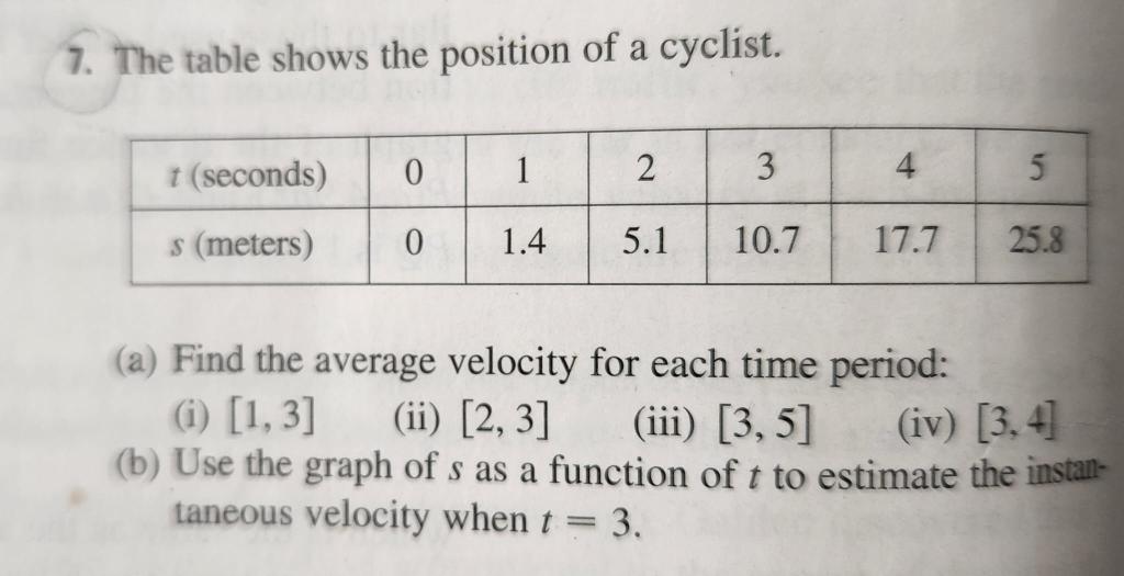 Solved 7. The table shows the position of a cyclist. (a) | Chegg.com