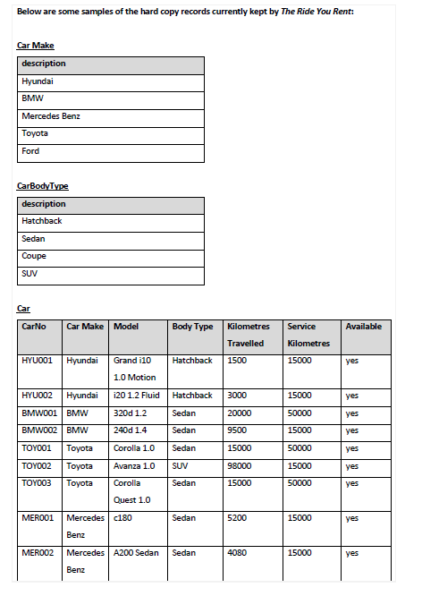 Solved using My SQL language please help me code: | Chegg.com