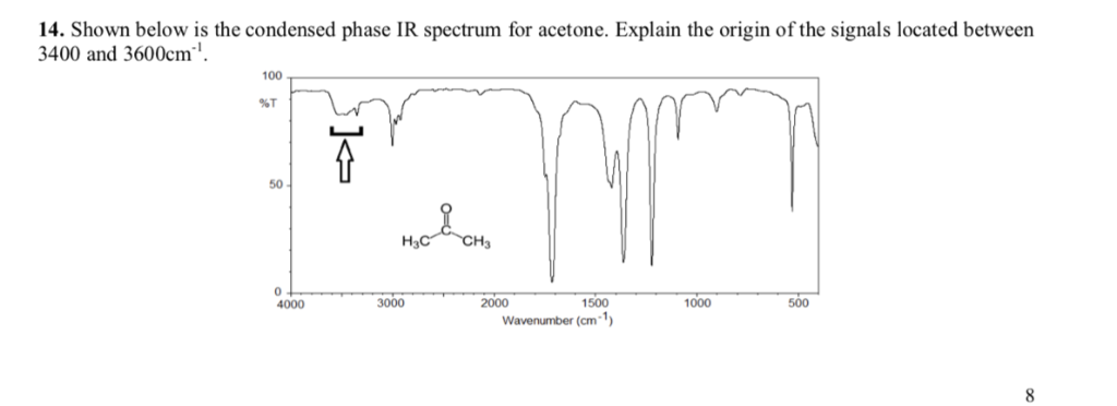 Solved 14. Shown below is the condensed phase IR spectrum | Chegg.com