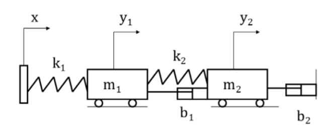 Solved For given 2DOF spring-mass system, find below list: | Chegg.com