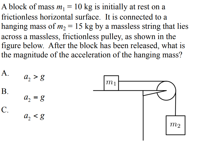 Solved A block of mass m1=10 kg is initially at rest on a | Chegg.com
