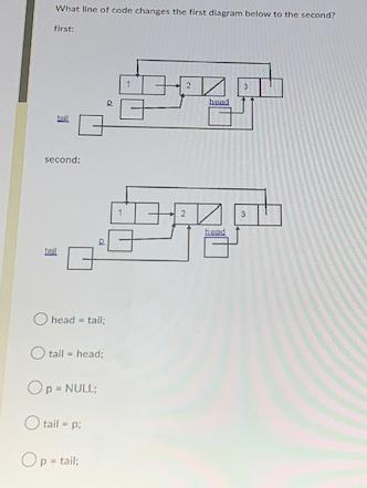 Solved What line of code changes the first diagram below to | Chegg.com