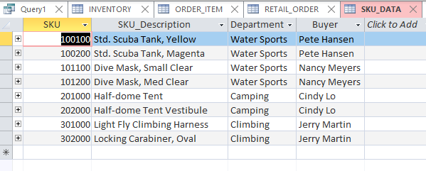 Solved Design an SQL Query that outputs SKU, | Chegg.com