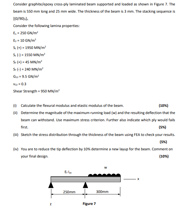 Solved Consider graphite/epoxy cross-ply laminated beam | Chegg.com