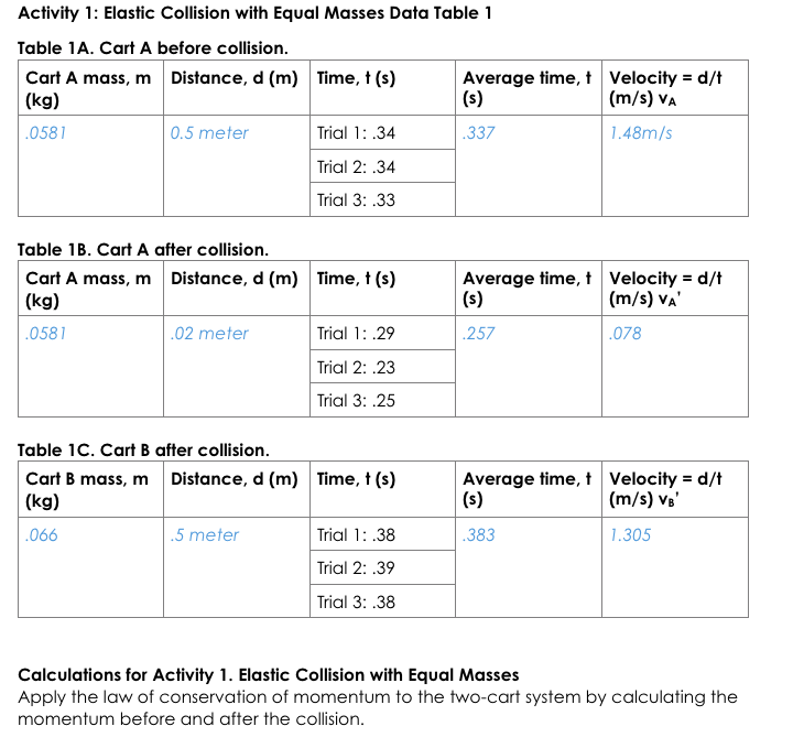 Solved 1. Calculate the momentum of the system before the | Chegg.com