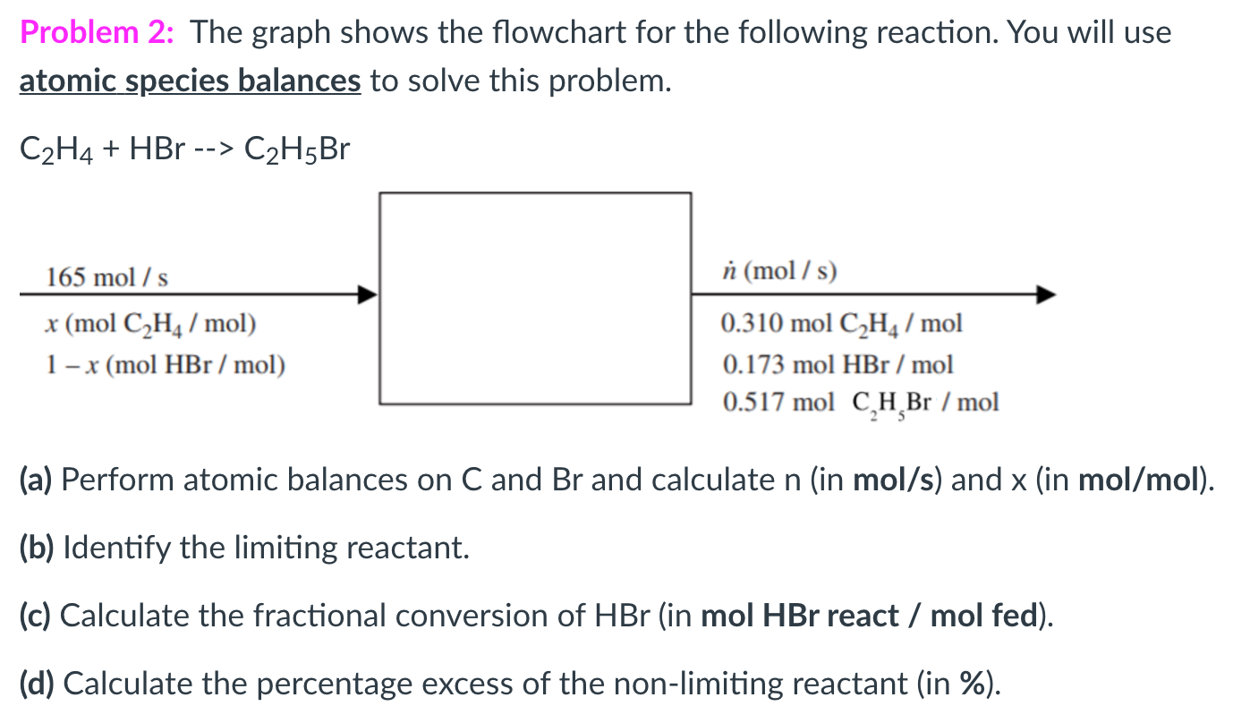 Solved Problem 2: The graph shows the flowchart for the | Chegg.com
