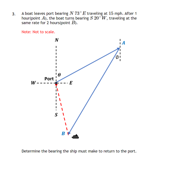 Solved A boat leaves port bearing N73∘E traveling at 15mph. | Chegg.com