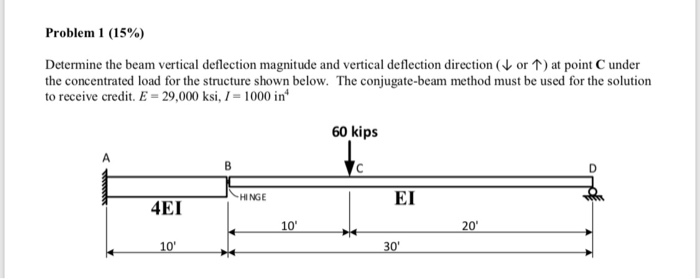 Solved Problem 1 (15%) Determine the beam vertical | Chegg.com