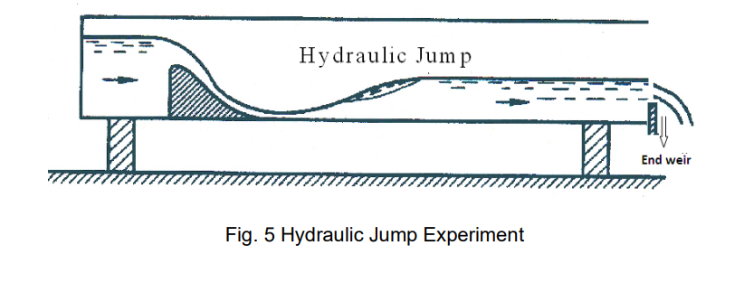 Solved c) Assume the flow discharge is constant in the | Chegg.com