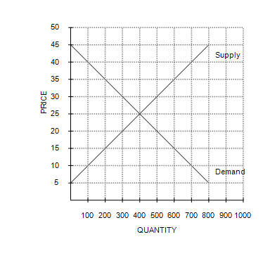 Solved QUESTION 6A likely example of complementary goods for | Chegg.com