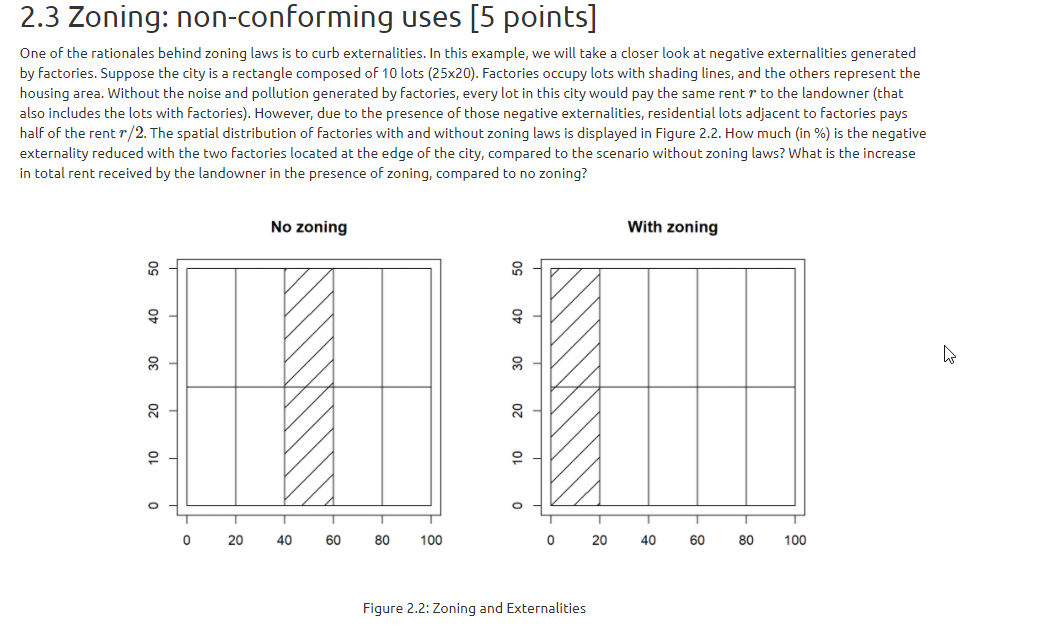 Solved 2.3 Zoning: non-conforming uses [5 points] One of the | Chegg.com