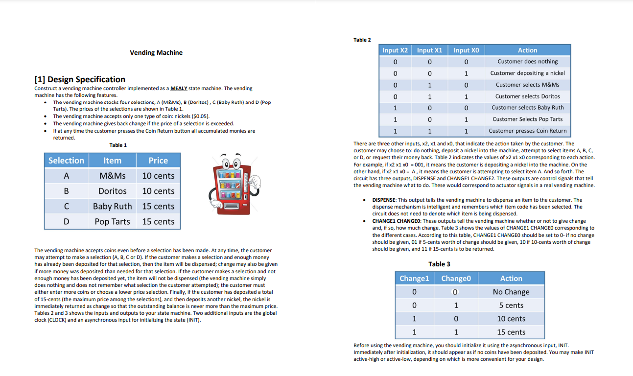 Solved Table 2Vending Machine[1] ﻿Design | Chegg.com