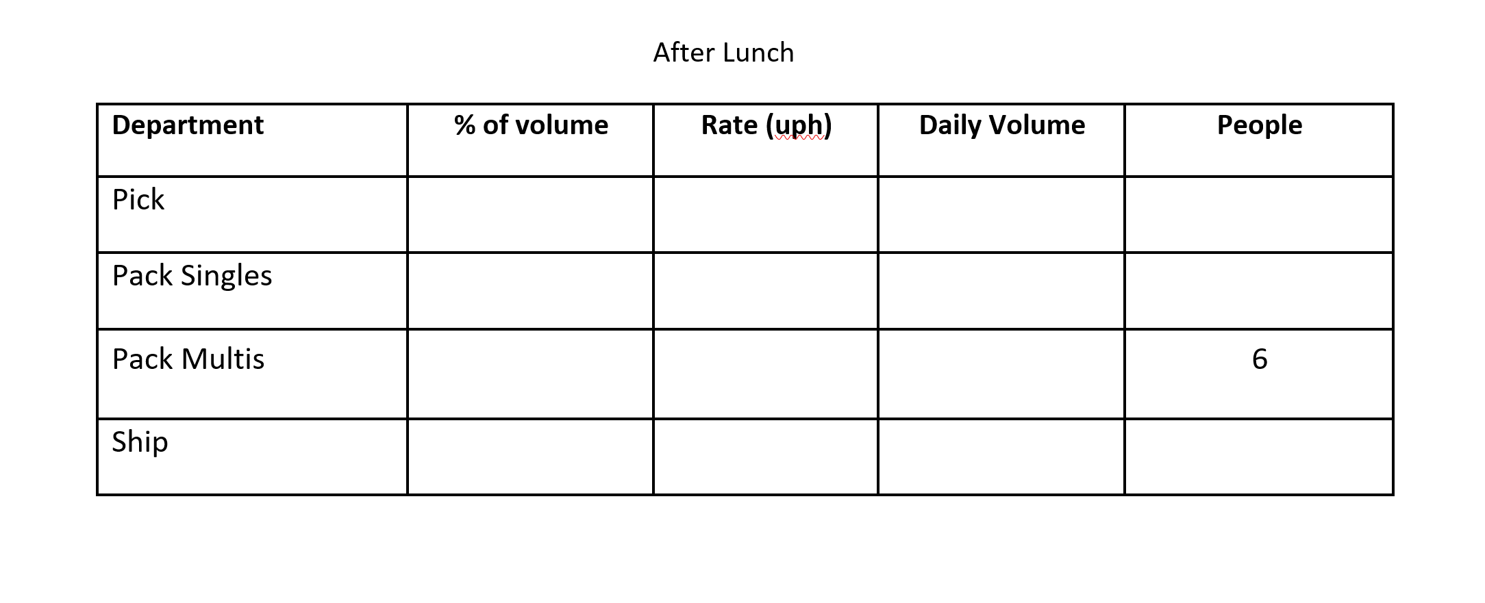 Solved Help fill in the tables with an explanation of how | Chegg.com