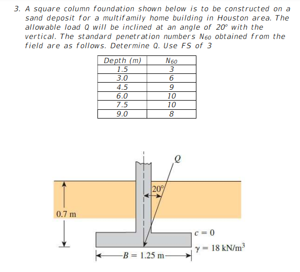 Solved 3. A square column foundation shown below is to be | Chegg.com