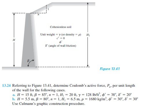 Solved Please solve this using Culmann's graphic | Chegg.com