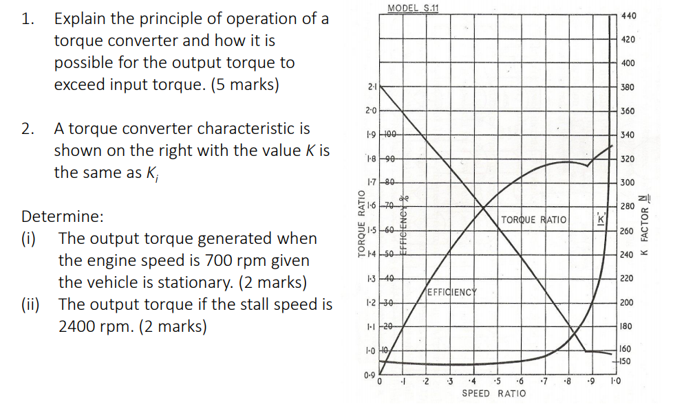 Solved MODEL S.11 1. 440 420 Explain the principle of | Chegg.com