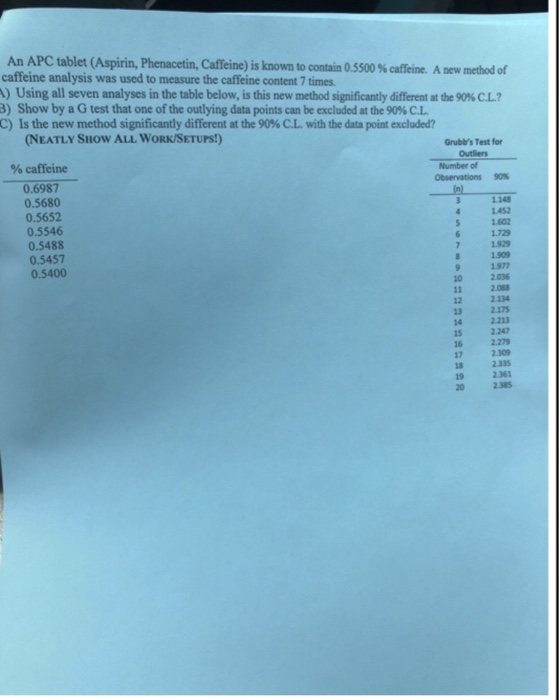 Solved An APC tablet (Aspiri caffeine analysis was used to | Chegg.com