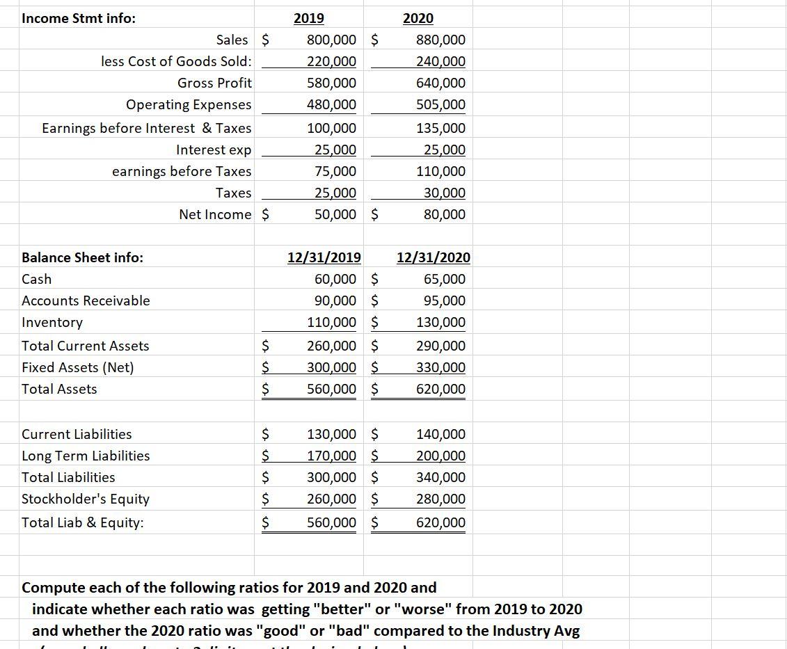 2020 Income Stmt info: Sales $ less Cost of Goods | Chegg.com