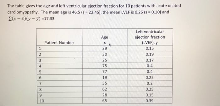 Solved The table gives the age and left ventricular ejection | Chegg.com