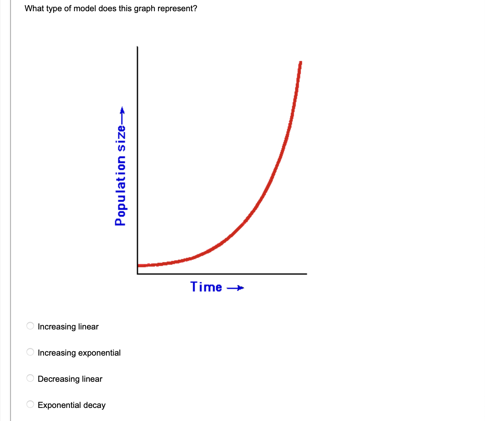 Solved What type of model does this graph | Chegg.com