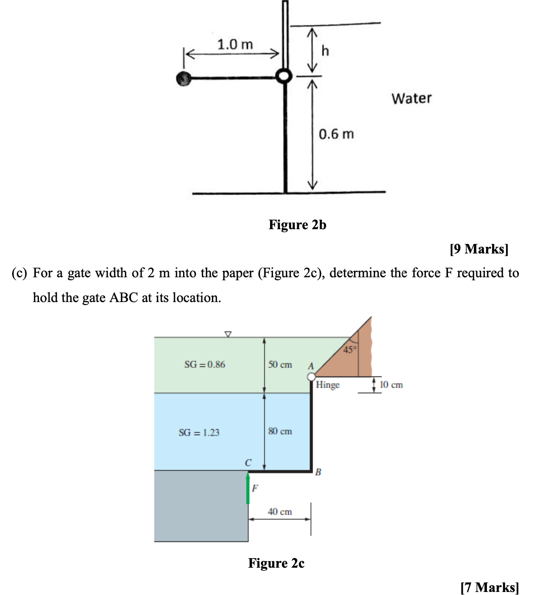 Solved (a) The cross section of a dam is shown in Figure 2a. | Chegg.com
