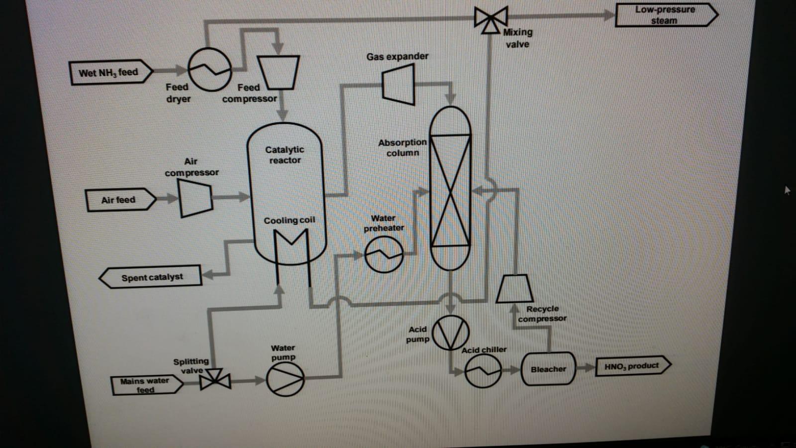 The Ostwald Process is a classical chemical process, | Chegg.com