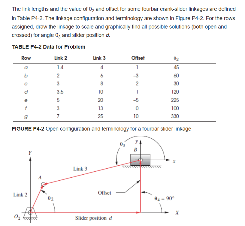 Solved The link lengths and the value of 0, and offset for | Chegg.com