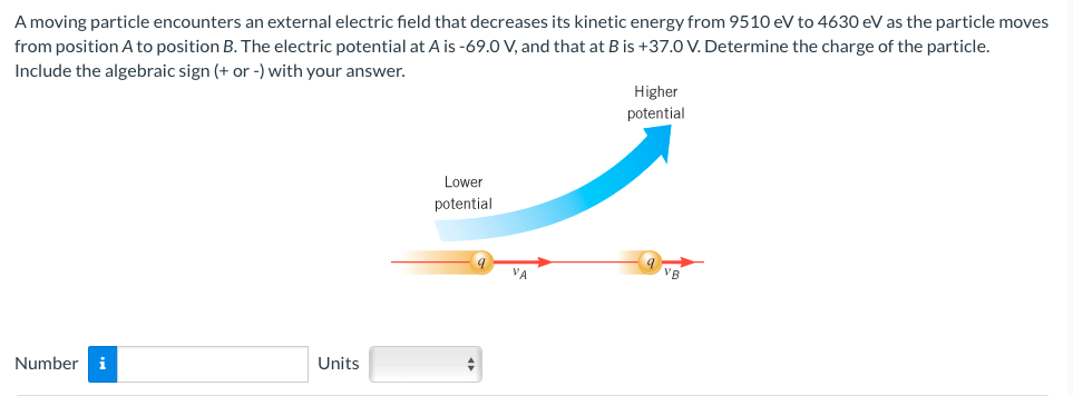 Solved A moving particle encounters an external electric | Chegg.com