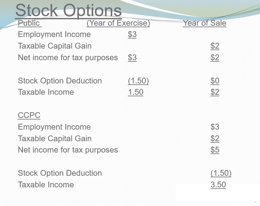 Stock Options Exercise price (strike price) - $10 FMV | Chegg.com