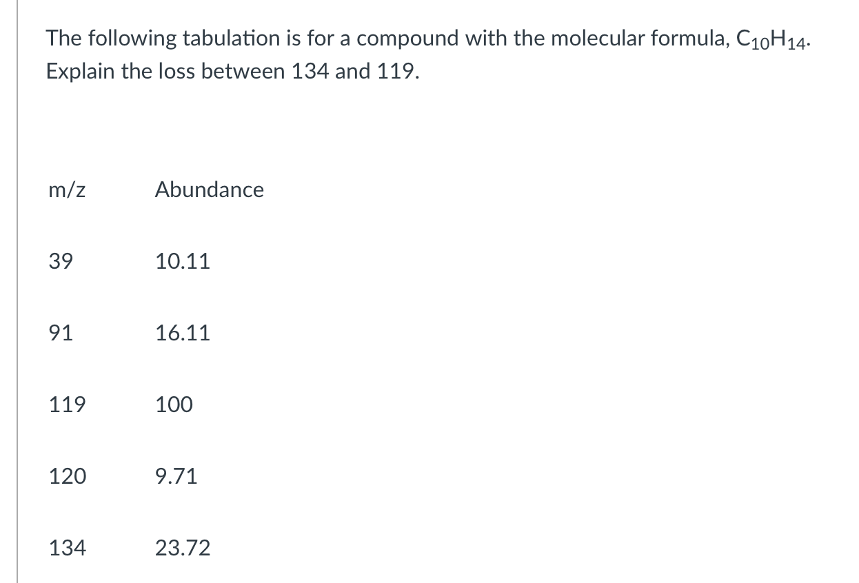 Solved The following tabulation is for a compound with the | Chegg.com