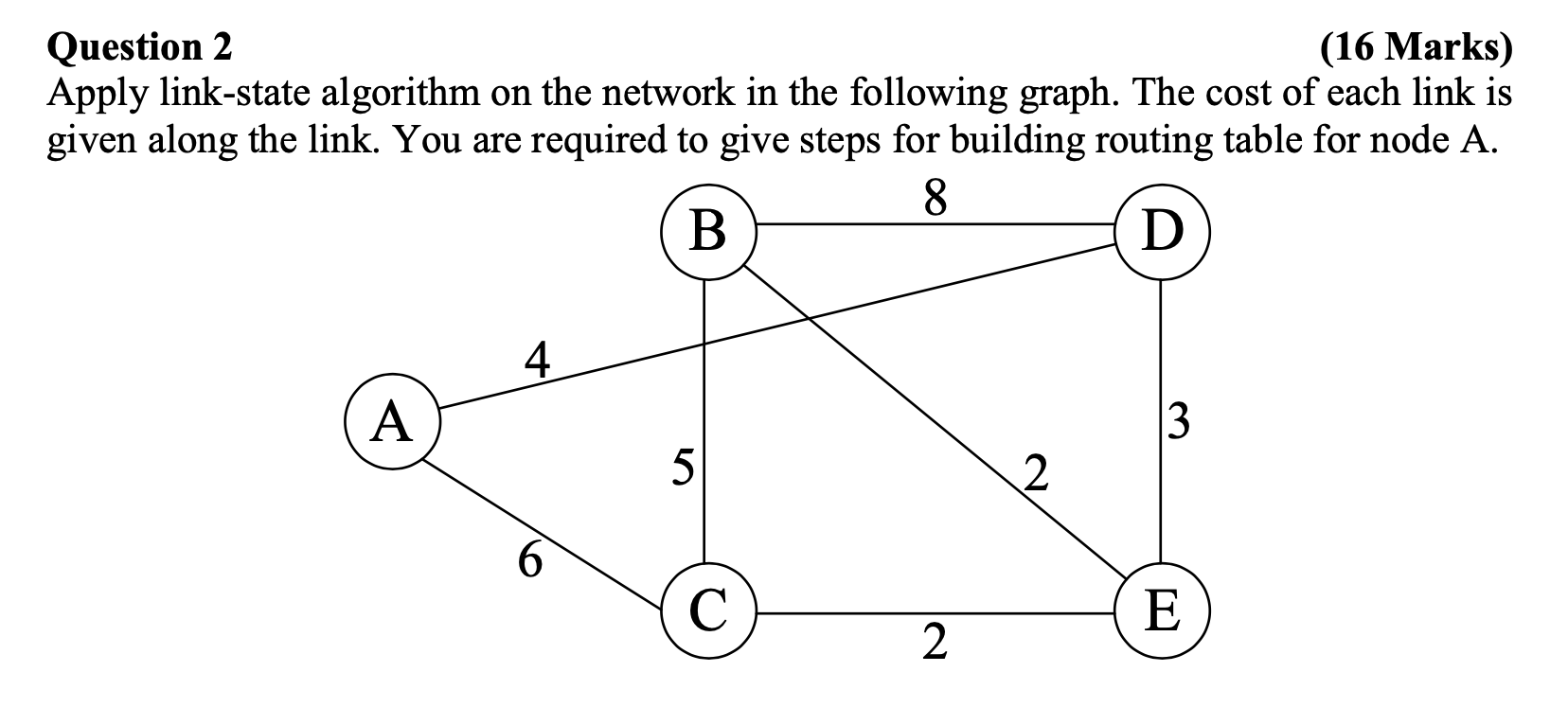 Solved Question 2 (16 Marks) Apply link-state algorithm on | Chegg.com