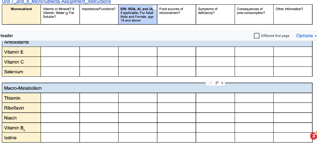 Solved Unit /_and_8_Micronutrients Assignment_Instructions | Chegg.com