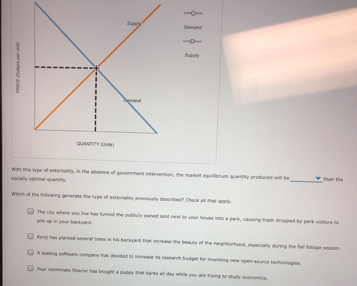 Solved 1. Externalities Definition and examples An | Chegg.com