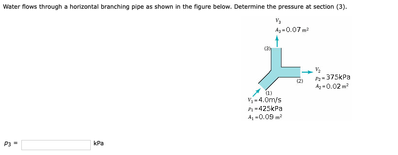 Solved Water flows through a horizontal branching pipe as | Chegg.com