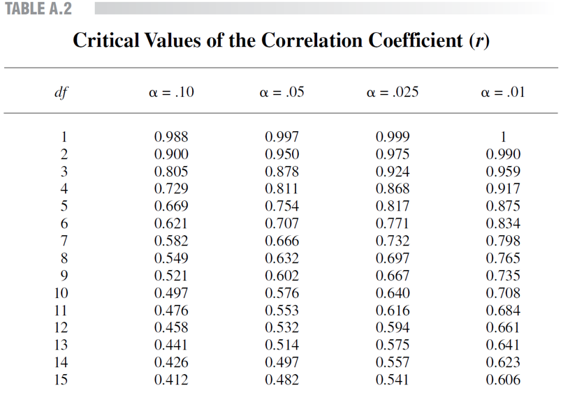 How To Read The F Distribution Table Statology 41 OFF