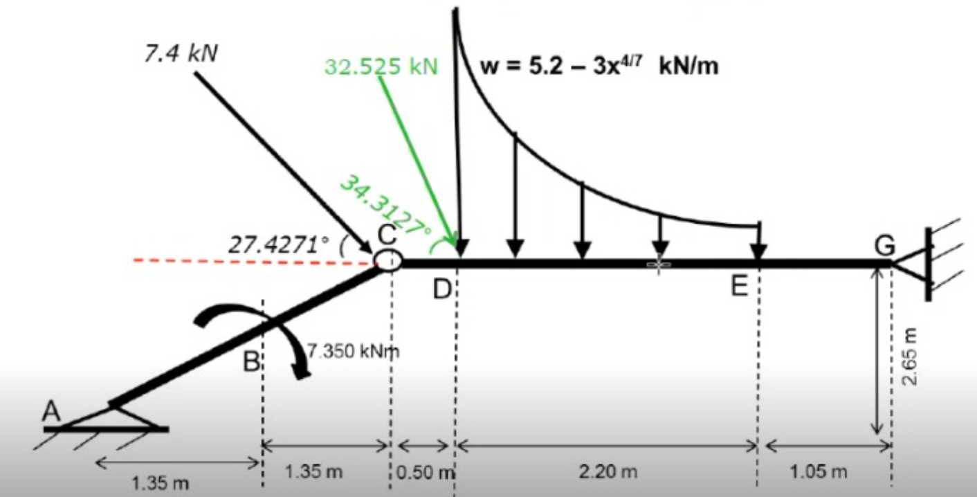 The frame consists of two elements: ABC and CDEG. The | Chegg.com