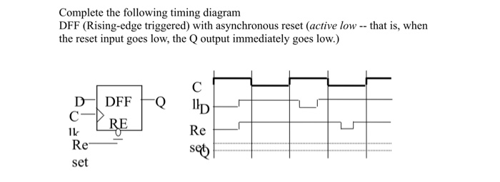 Solved Complete the following timing diagram DFF (Rising-edg | Chegg.com