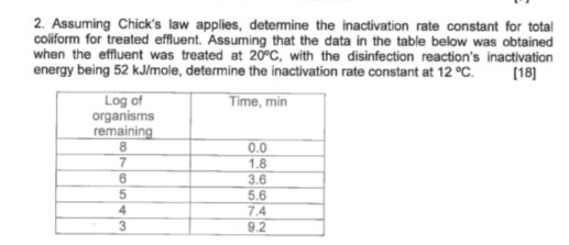 Solved 2. Assuming Chick's law applies, determine the | Chegg.com