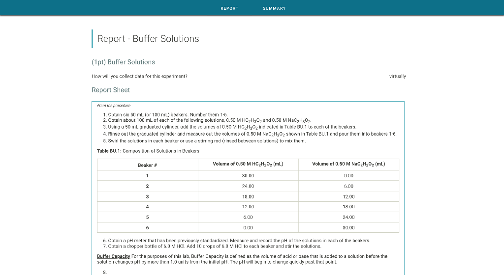 Solved REPORT SUMMARY Report - Buffer Solutions (1pt) Buffer | Chegg.com