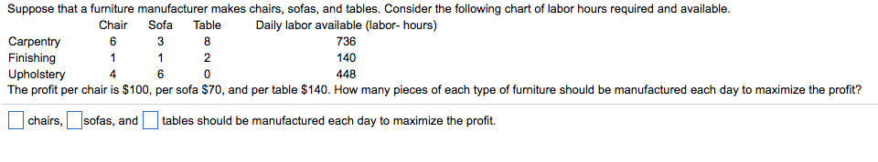 Solved Suppose that a furniture manufacturer makes chairs, | Chegg.com