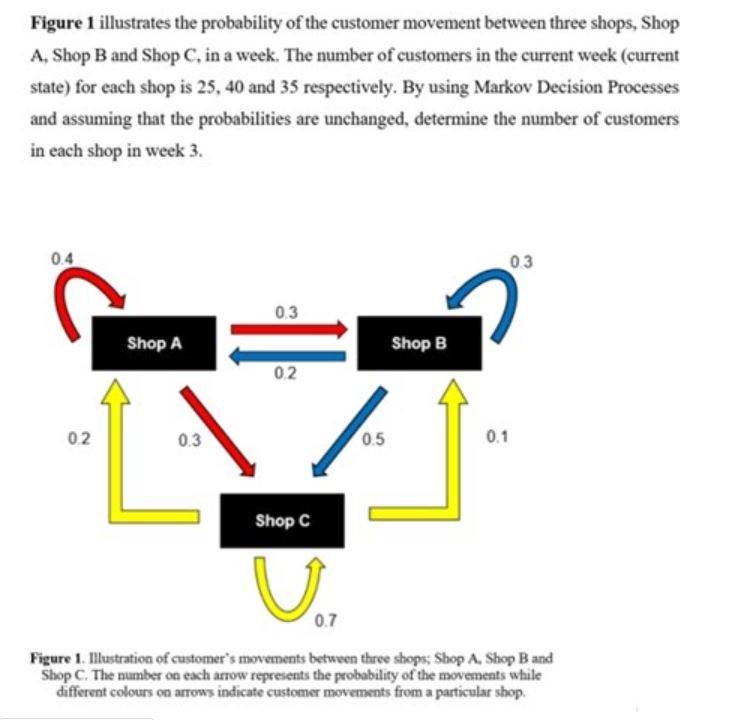 Solved Figure 1 illustrates the probability of the customer | Chegg.com