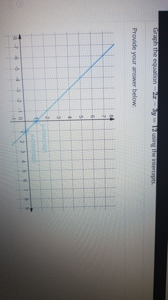 Solved Graph the equation - 2x - 3y = 12 using the | Chegg.com