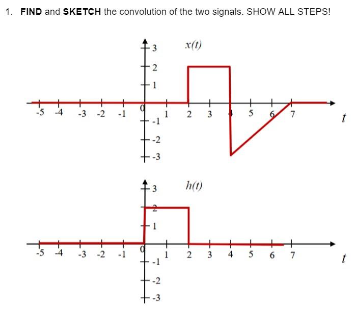 Solved 1. FIND and SKETCH the convolution of the two | Chegg.com