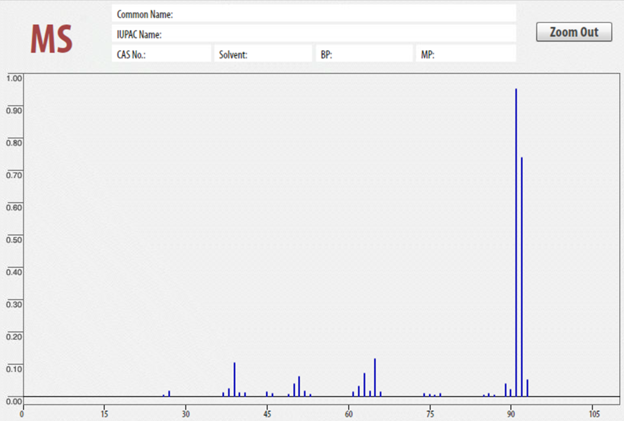 Solved Spectral analysis interpretation for toluene | Chegg.com