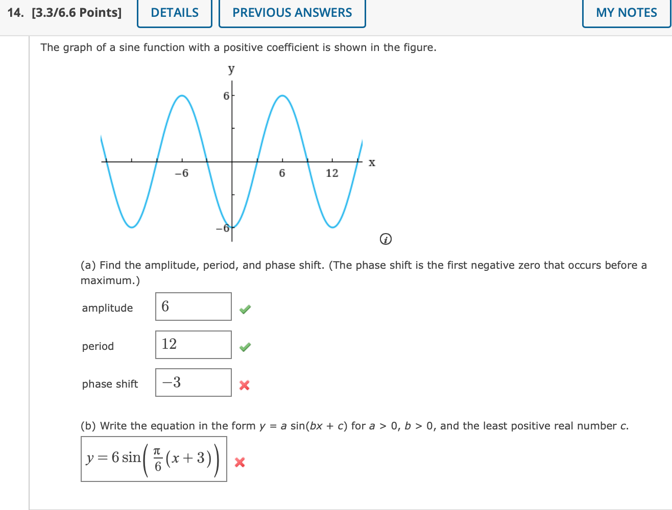 Solved The graph of a sine function with a positive | Chegg.com