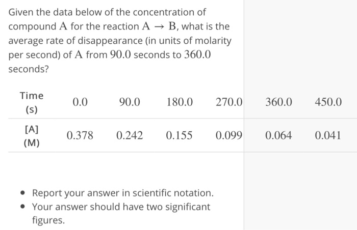 Solved Given the data below of the concentration of compound | Chegg.com