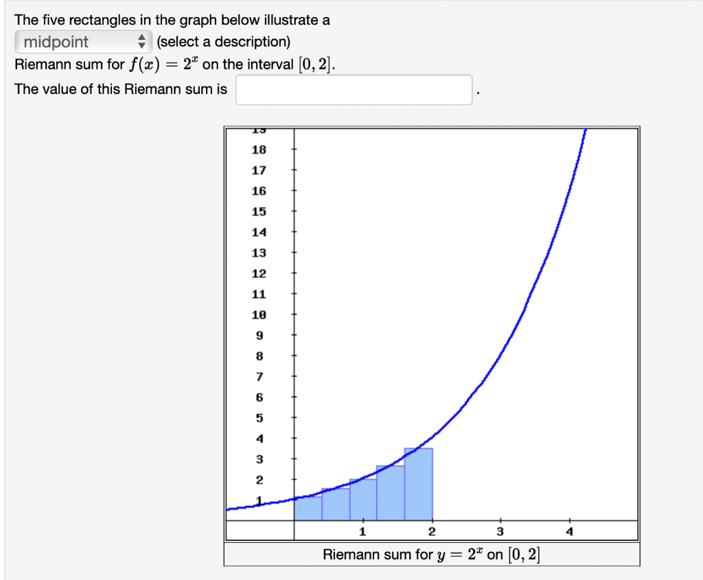 Solved he five rectangles in the graph below illustrate a | Chegg.com