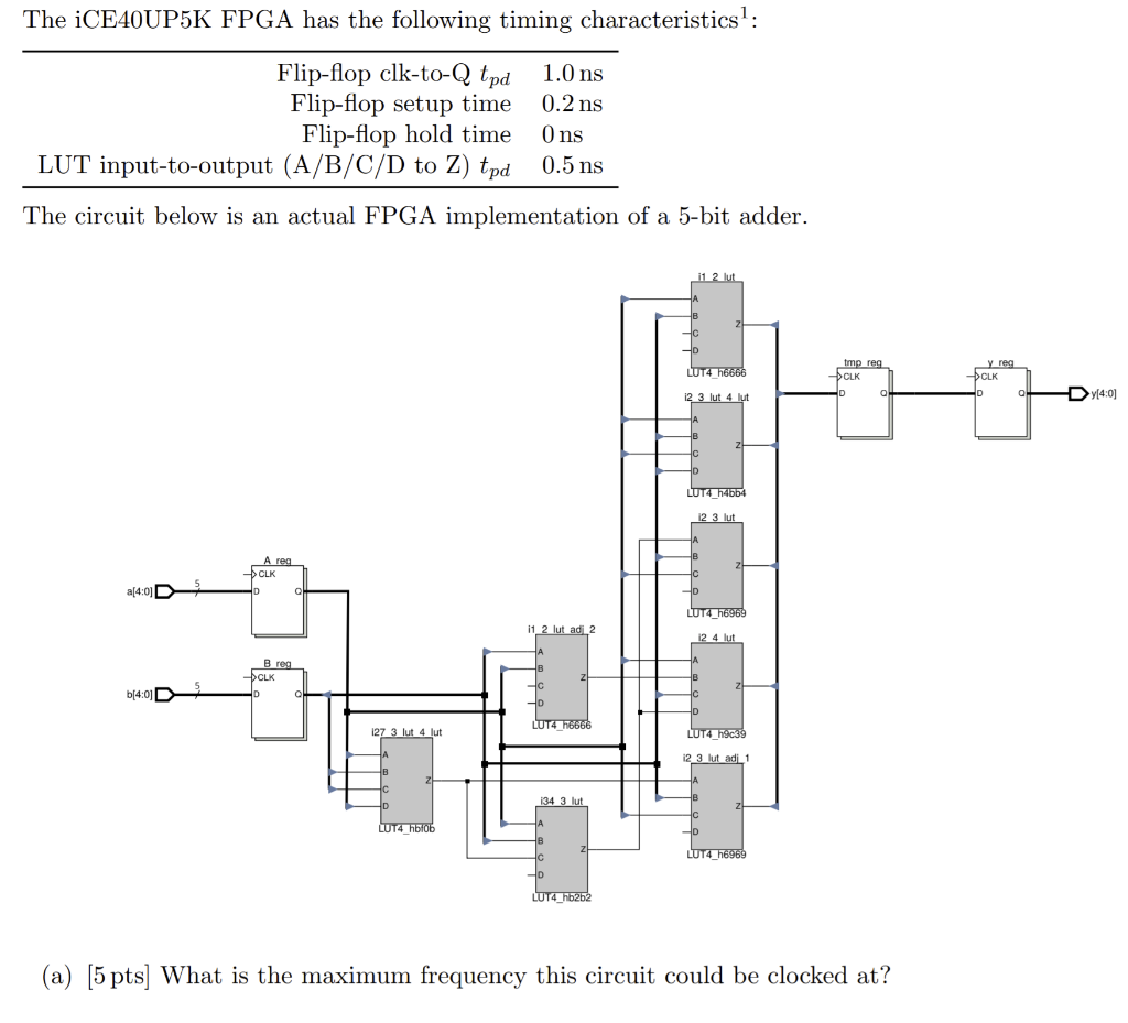 Solved The iCE40UP5K FPGA has the following timing | Chegg.com