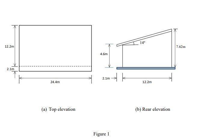 Solved Figure 1 shows the typical design of a retail store | Chegg.com